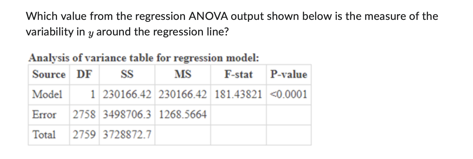 Solved Which value from the regression ANOVA output shown | Chegg.com