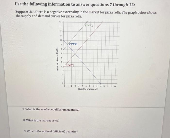 Solved Use the following information to answer questions 1 | Chegg.com