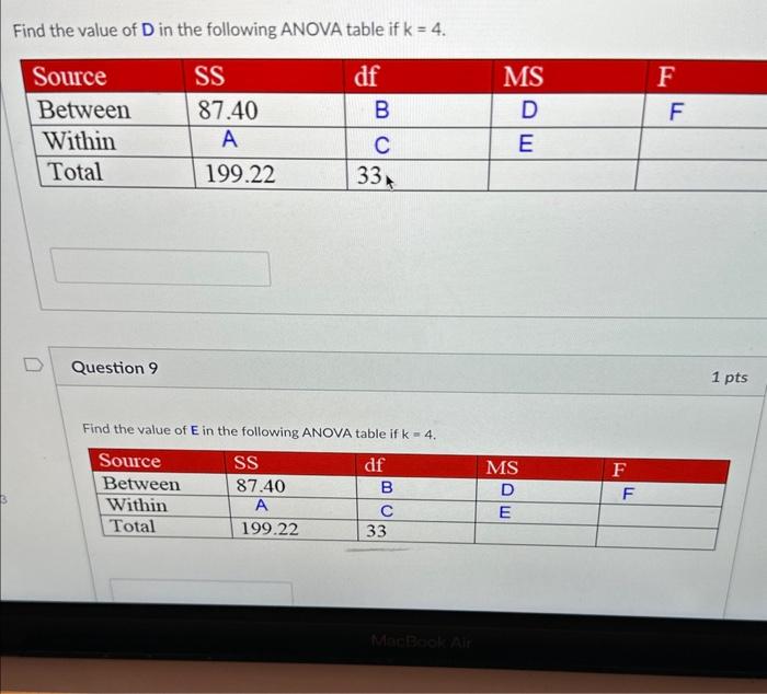 Solved Find the value of D in the following ANOVA table if | Chegg.com