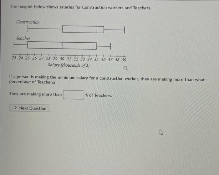 Solved The boxplot below shows salaries for Construction | Chegg.com