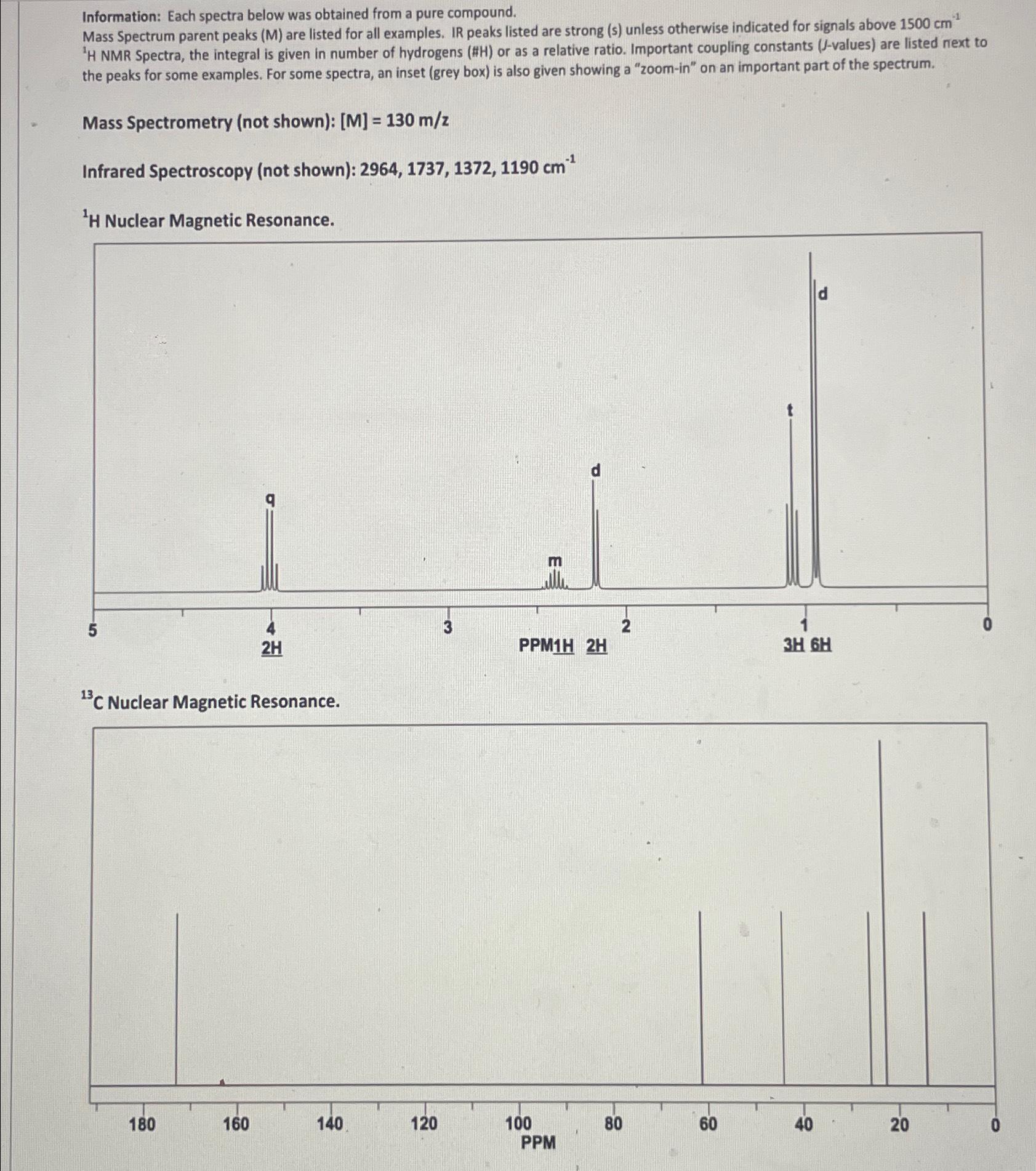 Solved Information: Each spectra below was obtained from a | Chegg.com
