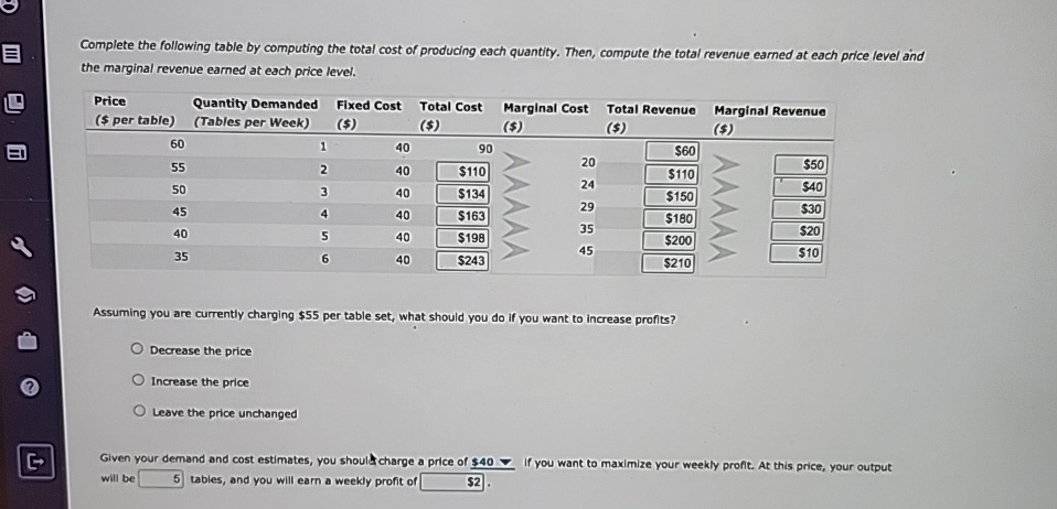 Solved Complete the following table by computing the total | Chegg.com
