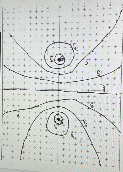 Solved The equipotential maps for each charge distribution | Chegg.com