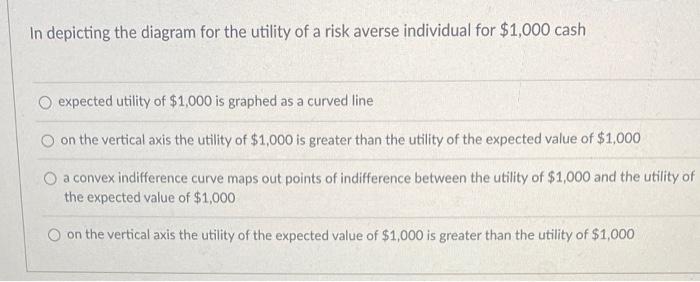 Solved In depicting the diagram for the utility of a risk | Chegg.com