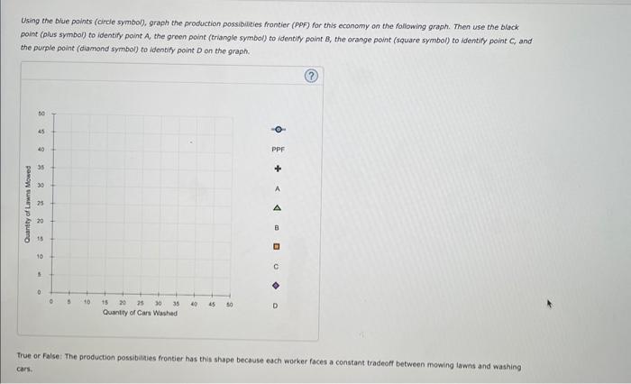Solved True or False: The production possibilaties | Chegg.com
