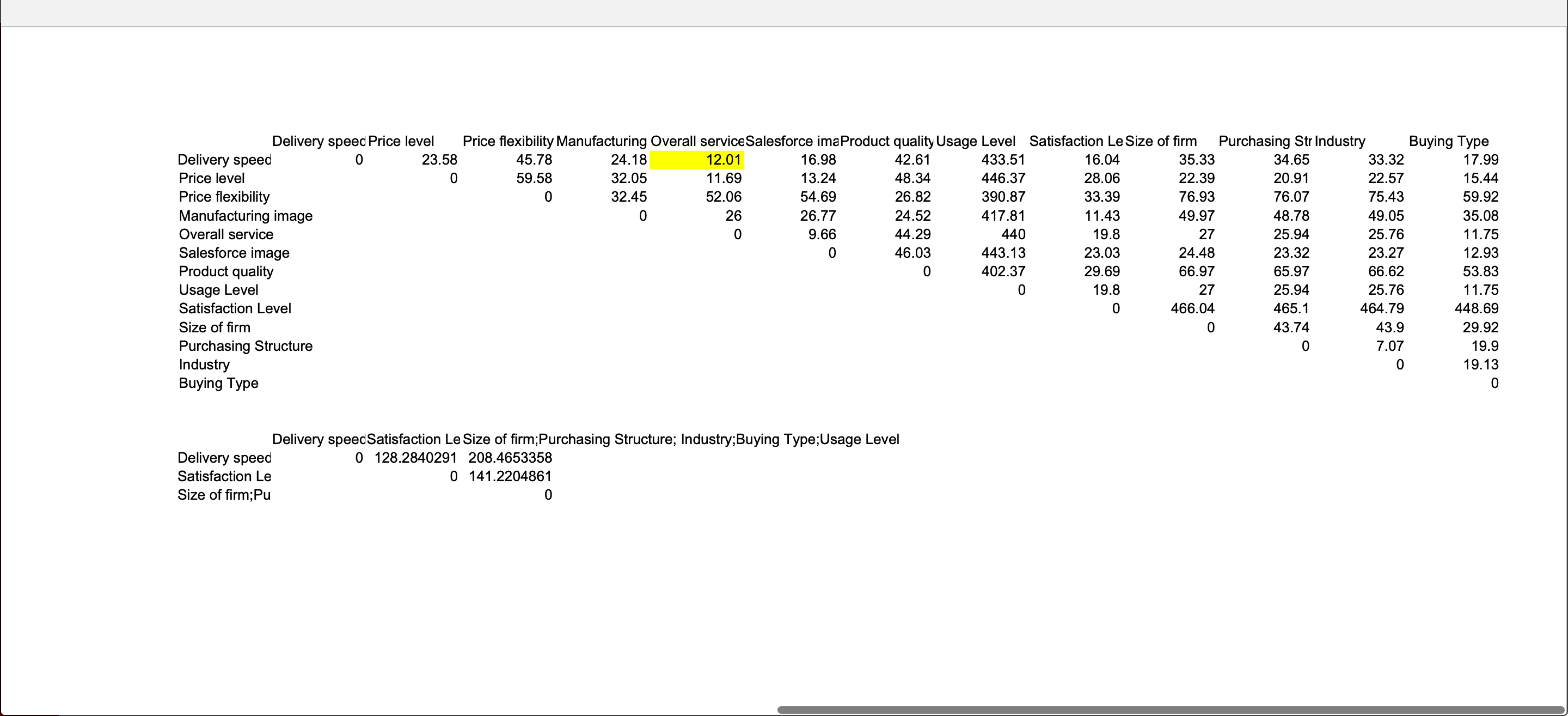 Solved The worksheet Purchasing Survey in the Performance | Chegg.com