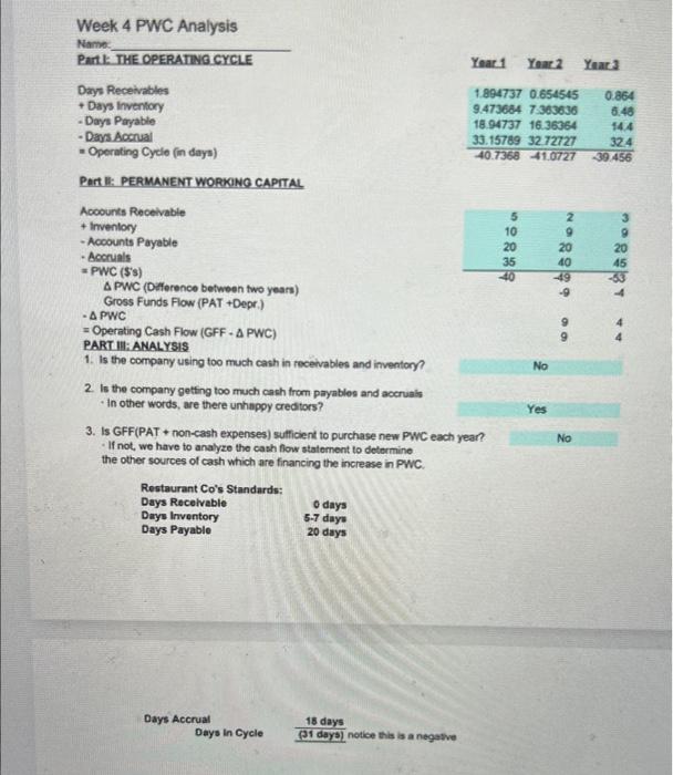 Solved Week 4 PWC Analysis Name Part THE OPERATING CYCLE | Chegg.com