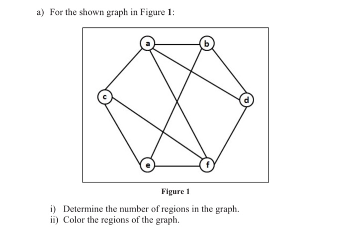 Solved a) For the shown graph in Figure 1: Figure 1 i) | Chegg.com