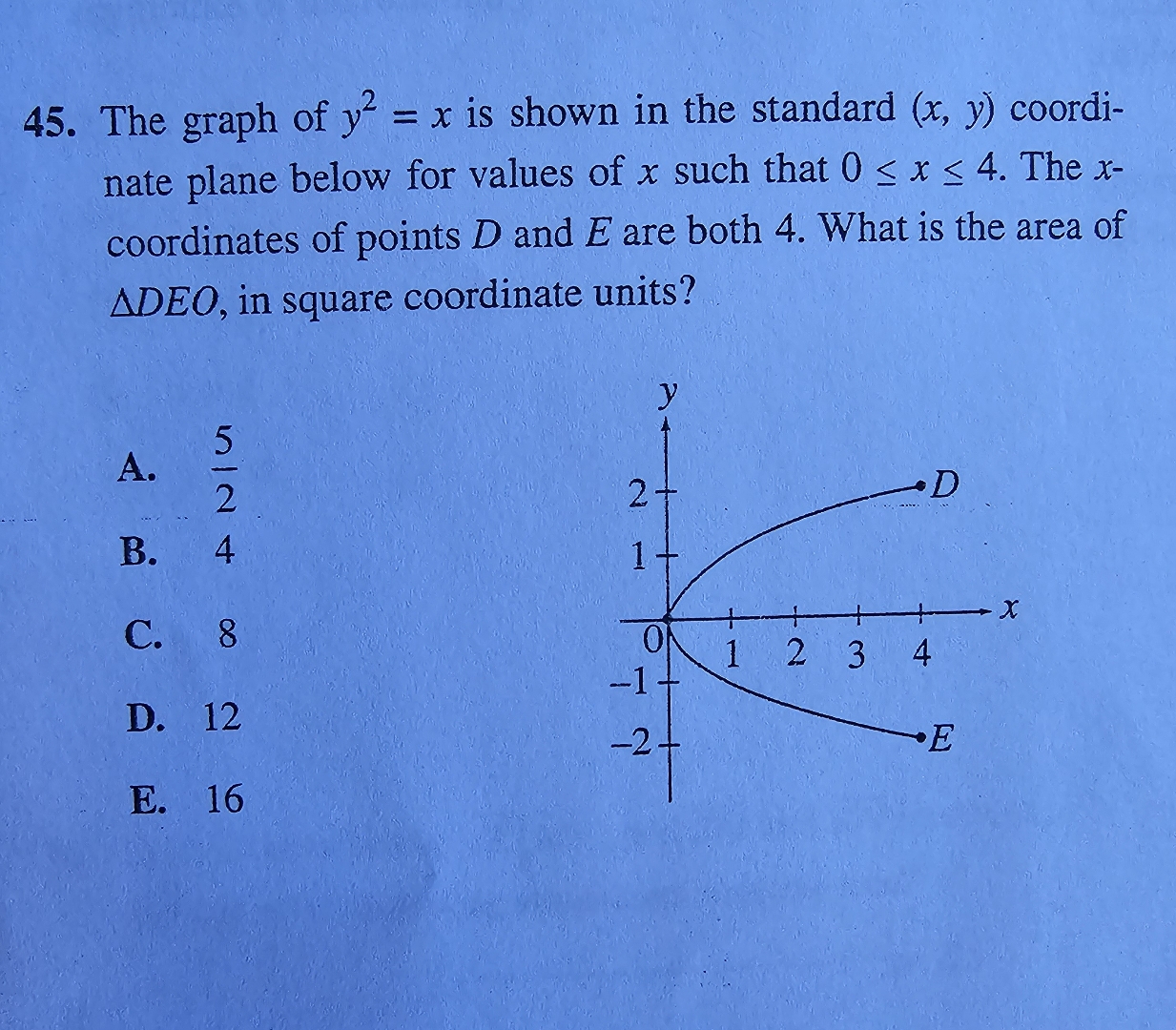 Solved The graph of y2=x ﻿is shown in the standard (x,y) | Chegg.com