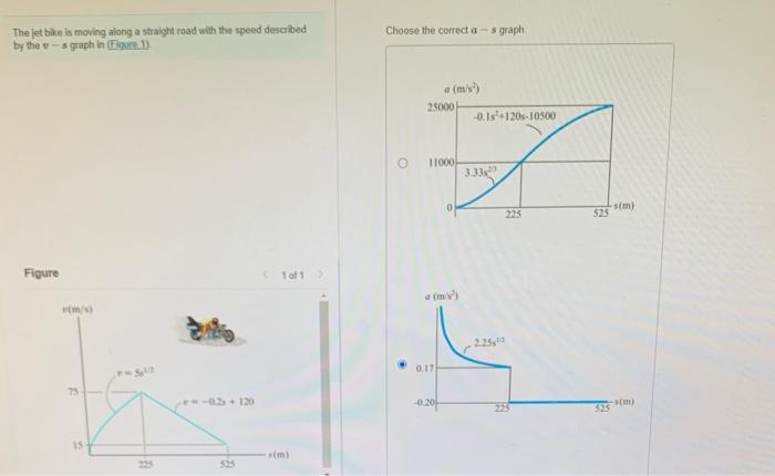 Solved The jet bike is moving along a straight road with the | Chegg.com
