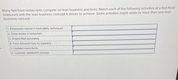 Solved Many fast-food restaurants compete on lean business | Chegg.com
