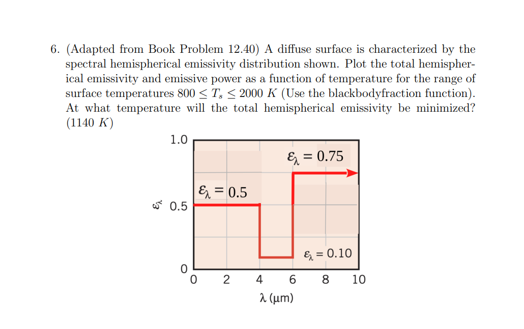 Solved Heat Transfer: Gonna be honest with you, this is a | Chegg.com