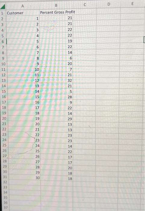 Solved Use the Descriptive Statistics tool to summarize the | Chegg.com