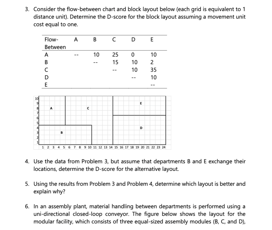 Solved 3. ﻿Consider the flow-between chart and block layout | Chegg.com