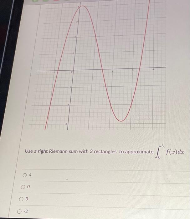 Solved The graph of f(x) is given below. Use a riemann sum | Chegg.com