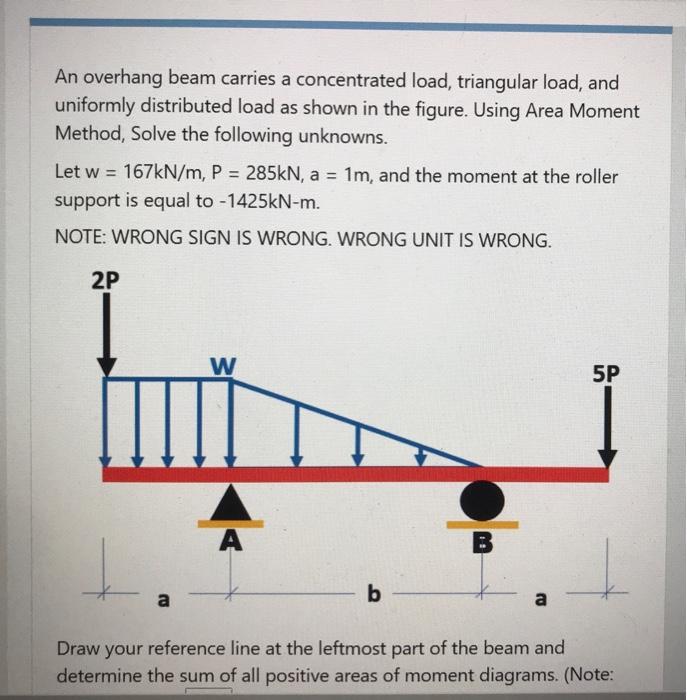 Solved An overhang beam carries a concentrated load, | Chegg.com