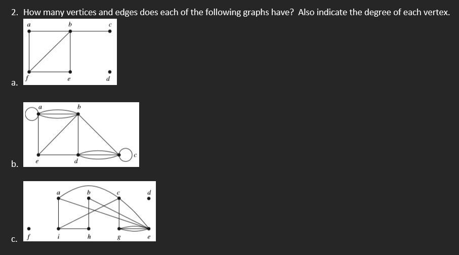 Solved How many vertices and edges does each of the | Chegg.com