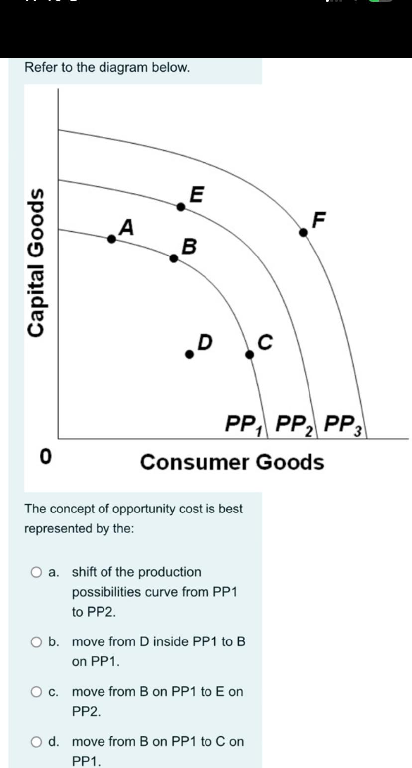 Solved Refer to the diagram below.The concept of opportunity | Chegg.com