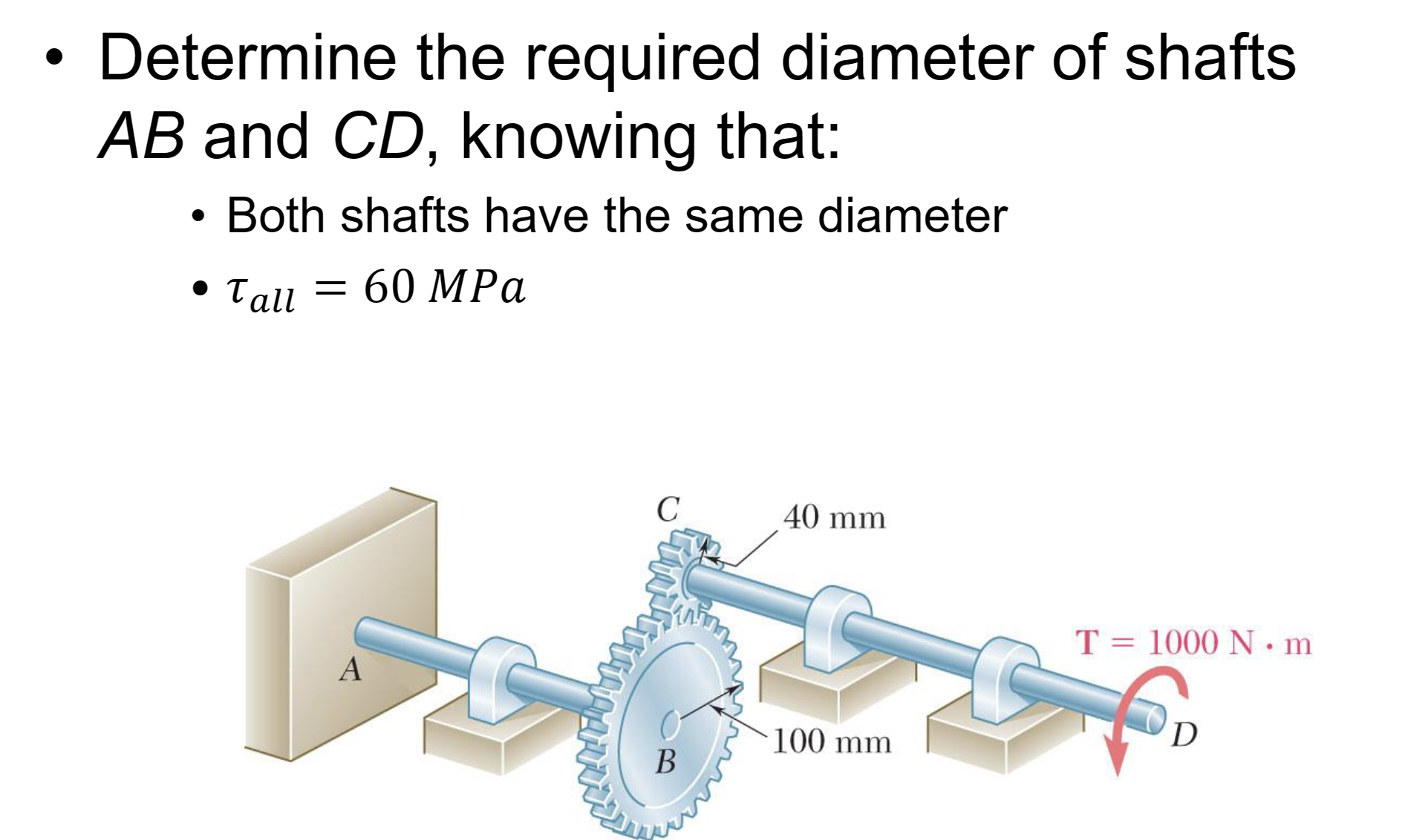 Solved Determine the required diameter of shaftsAB ﻿and CD, | Chegg.com