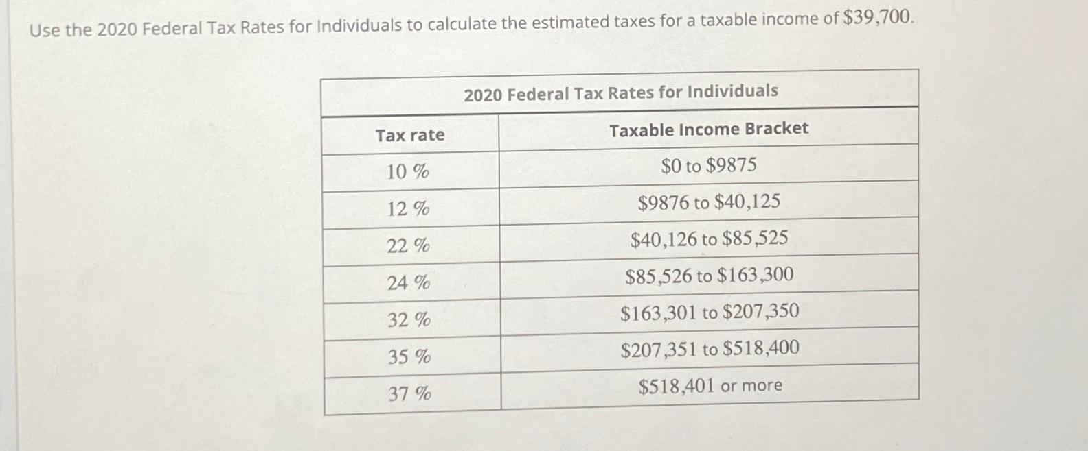 Solved Use the 2020 ﻿Federal Tax Rates for Individuals to | Chegg.com
