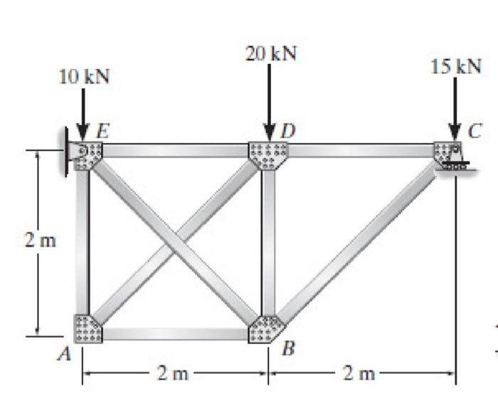 Solved Using the force method determine the reaction & | Chegg.com