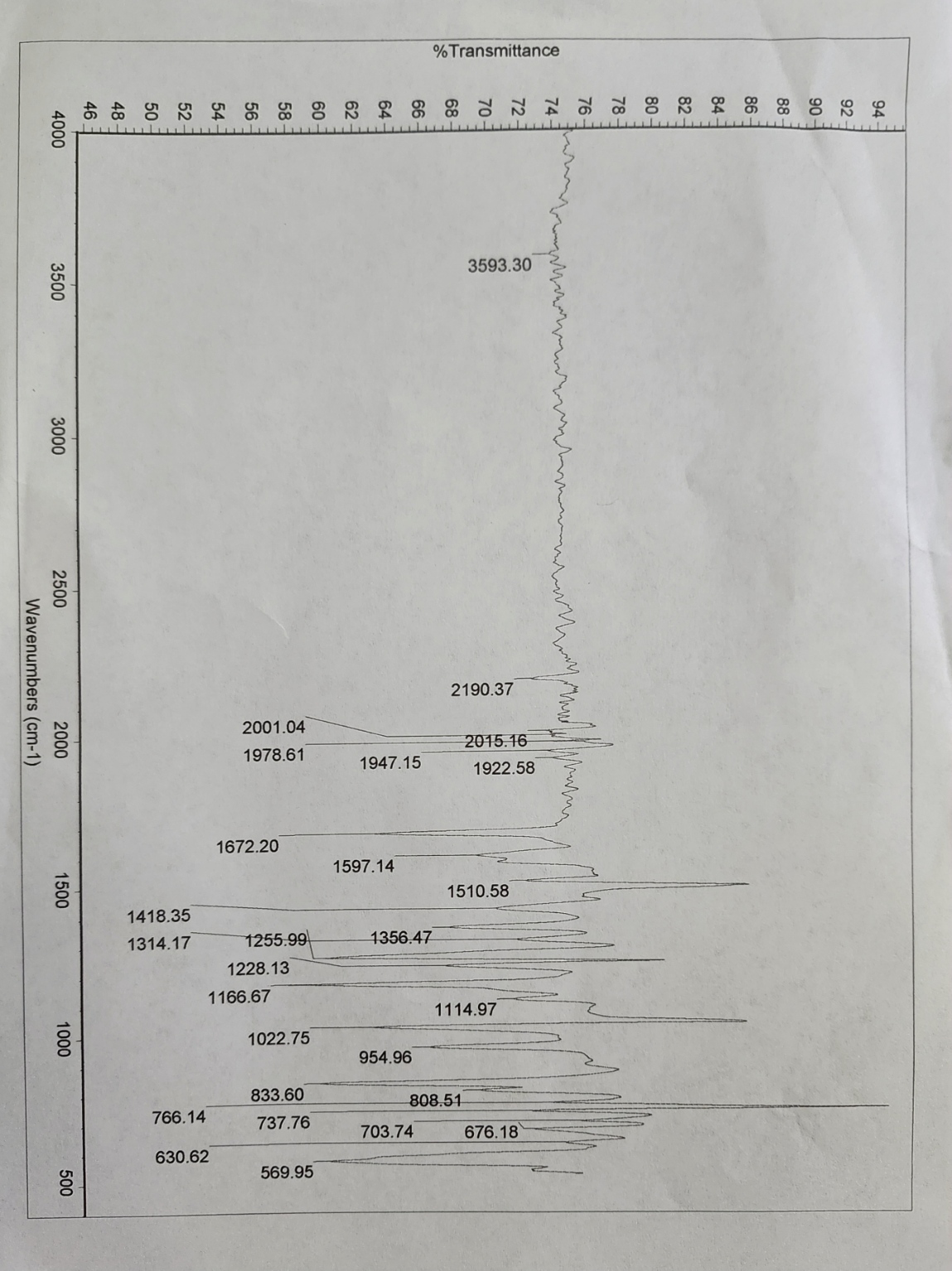 Solved Complete the table with 3 ﻿Major IR peaks. include 1 | Chegg.com