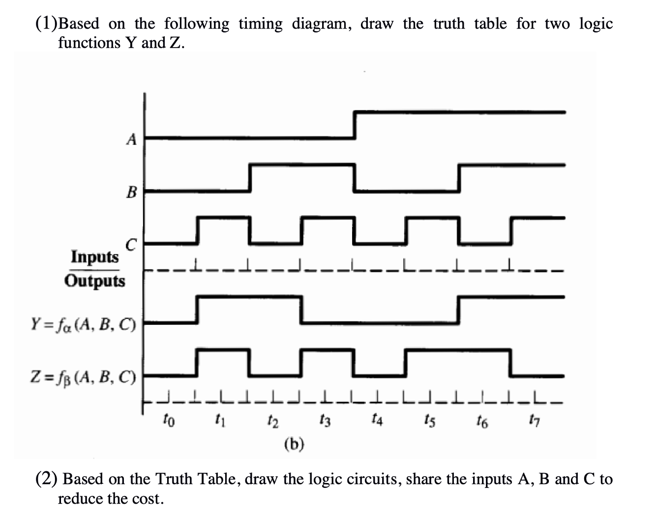Solved 1 Based On The Following Timing Diagram Draw The