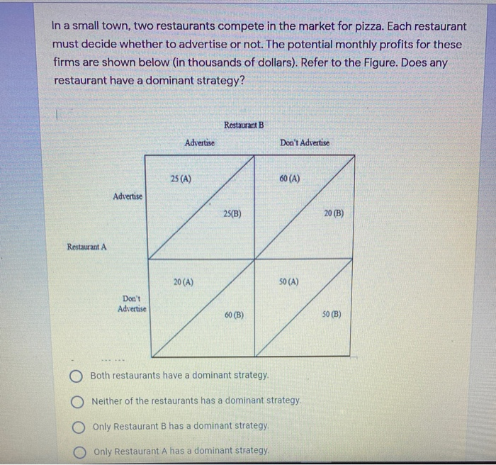 Solved In a small town, two restaurants compete in the | Chegg.com