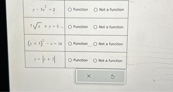 Solved \begin{tabular}{|c|c|} \hliney−3x2=2 & O Function O | Chegg.com
