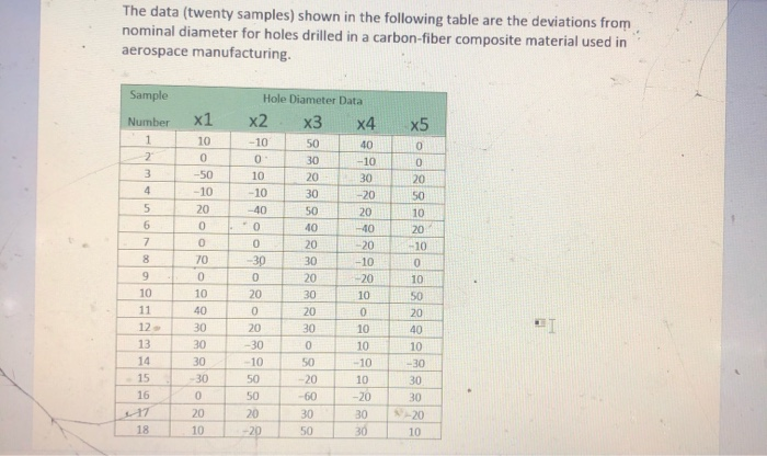 Solved Please reference both pictures, set up X & R control | Chegg.com