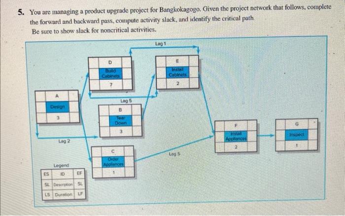 Solved 5. You are managing a product upgrade project for | Chegg.com