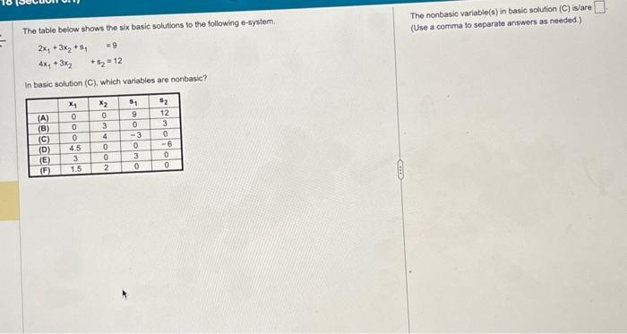 Solved The table below shows the six basic solutions to the | Chegg.com