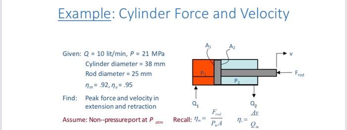 Solved Example: Cylinder Force and Velocity Given: | Chegg.com