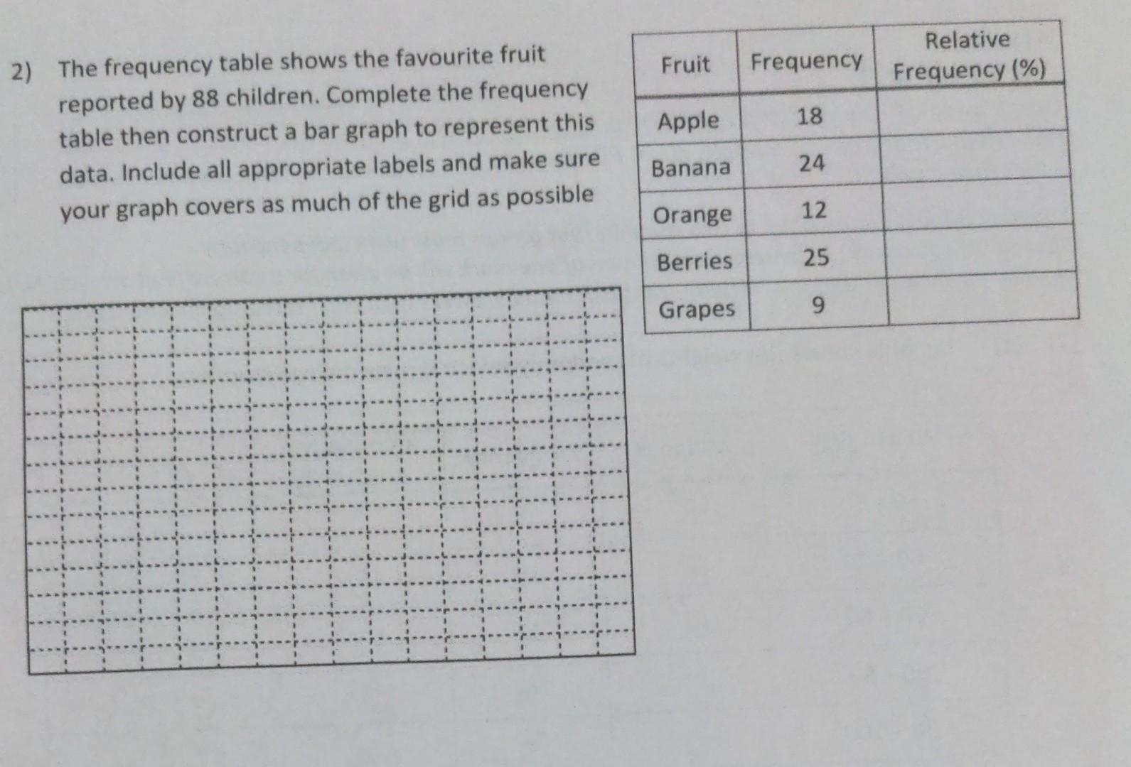 Solved Fruit Frequency Relative Frequency (%) Apple 18 2) | Chegg.com