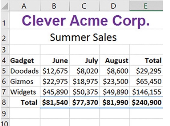 A B C D E Clever Acme Corp. Summer Sales 4 Gadget | Chegg.com