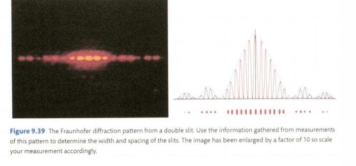 Solved 2) The Fraunhofer pattern of a double slit, under | Chegg.com
