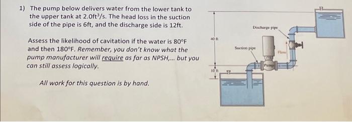 Solved 1) The pump below delivers water from the lower tank | Chegg.com