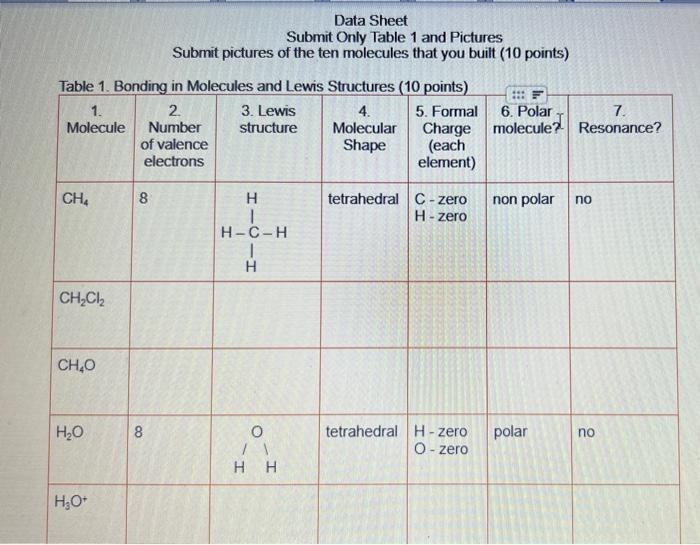 Solved Data Sheet Submit Only Table 1 and Pictures Submit | Chegg.com