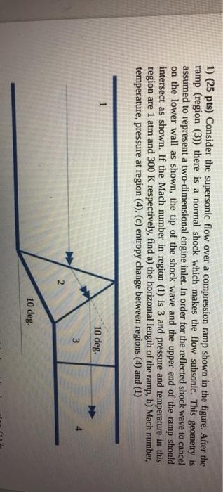 Solved 1) (25 pts) Consider the supersonic flow over a | Chegg.com