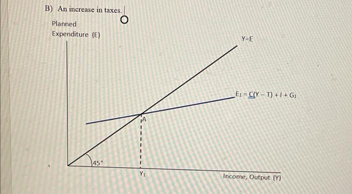 Solved any input on these graphs is greatly appreciated! | Chegg.com