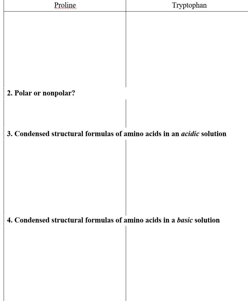 Solved Proline Tryptophan 2. Polar or nonpolar? 3. Condensed | Chegg.com