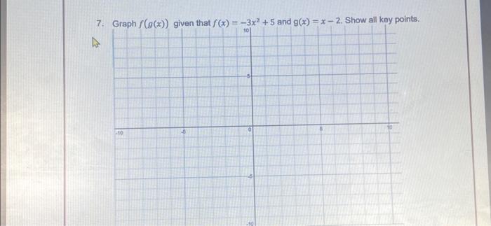 Solved 7. Graph f(g(x)) given that f(x)=−3x2+5 and g(x)=x−2. | Chegg.com