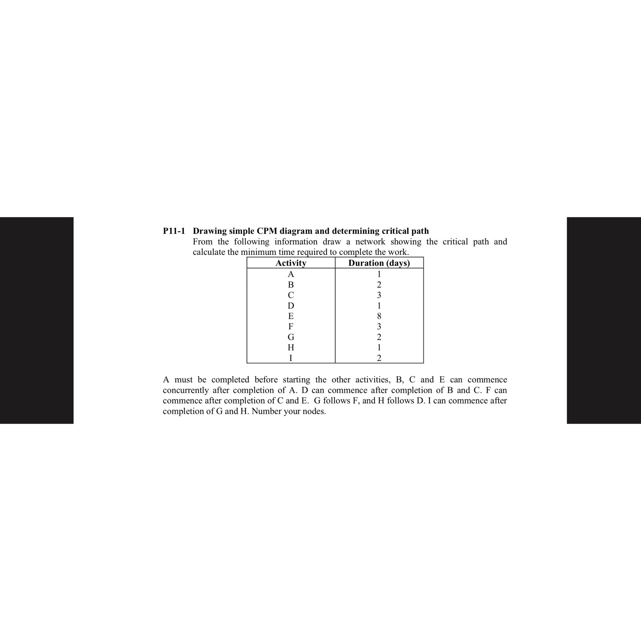 Solved P11-1 ﻿Drawing simple CPM diagram and determining | Chegg.com