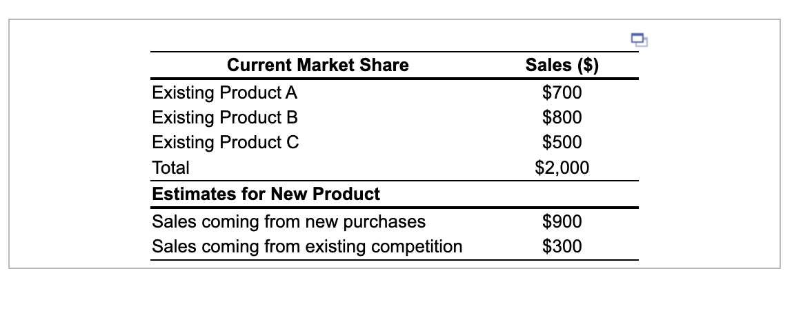 Solved Use the metrics provided above to calculate the new | Chegg.com
