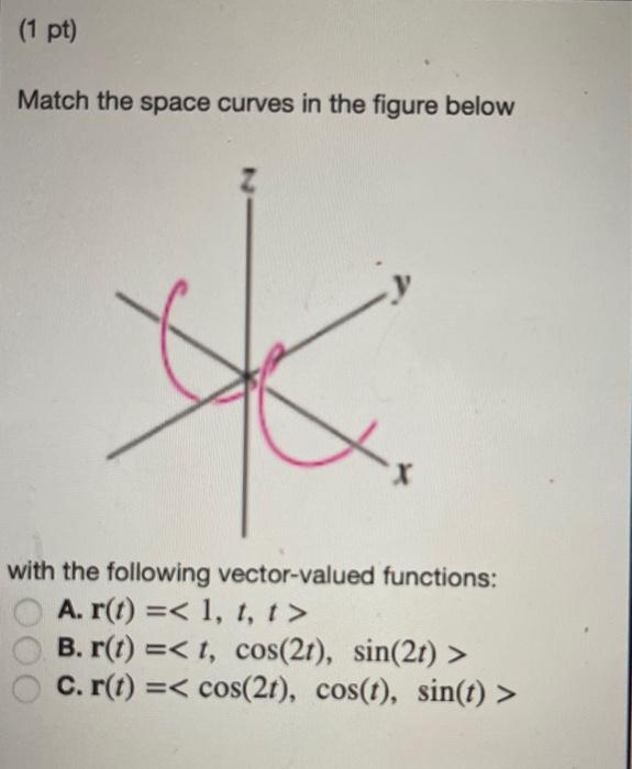 Solved (1 pt) Match the space curves in the figure below Z | Chegg.com