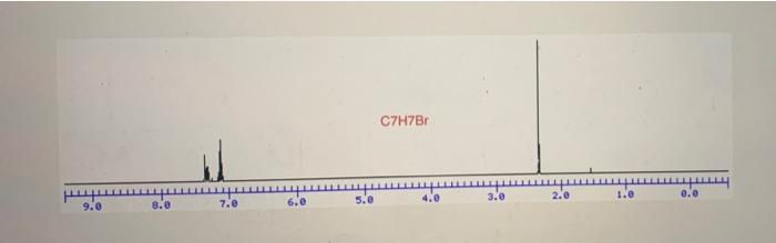 Solved C7H7Br 4.0 3.0 2.0 1.0 e. 6.0 5.0 8.0 9.0 7.0 | Chegg.com
