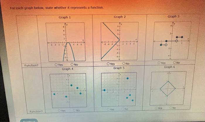 Solved For each graph below, state whether it represents a | Chegg.com