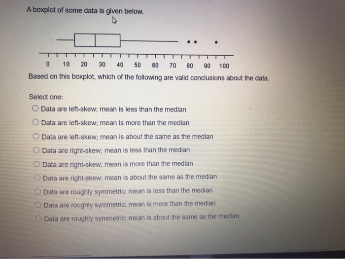 Solved A boxplot of some data is given below. 0 10 20 30 40 | Chegg.com