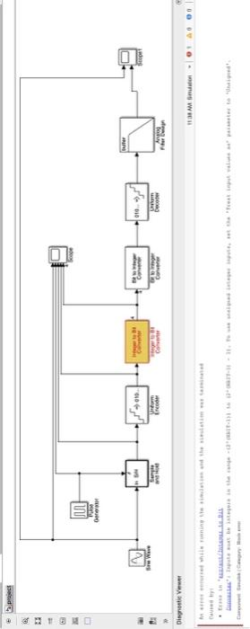 Block Parameters Integer To Bit Converter Integer To