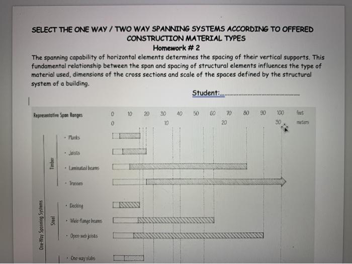 Solved SELECT THE ONE WAY / TWO WAY SPANNING SYSTEMS | Chegg.com